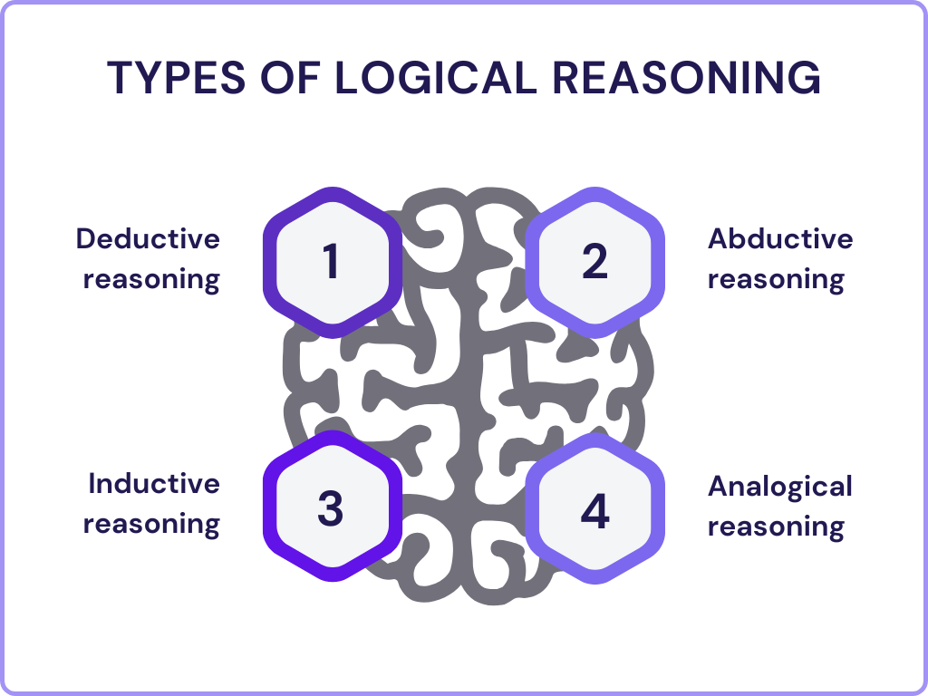 Logical Reasoning: Meaning, Types & Hiring Impact